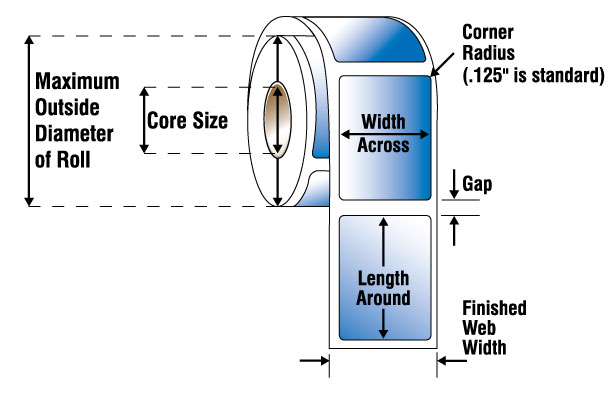 Label Resources Label Dimensions Custom Label Sizing WSEL